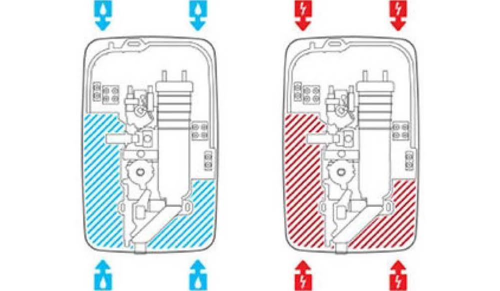 Mira Jump Electric Showers - Plumbworld