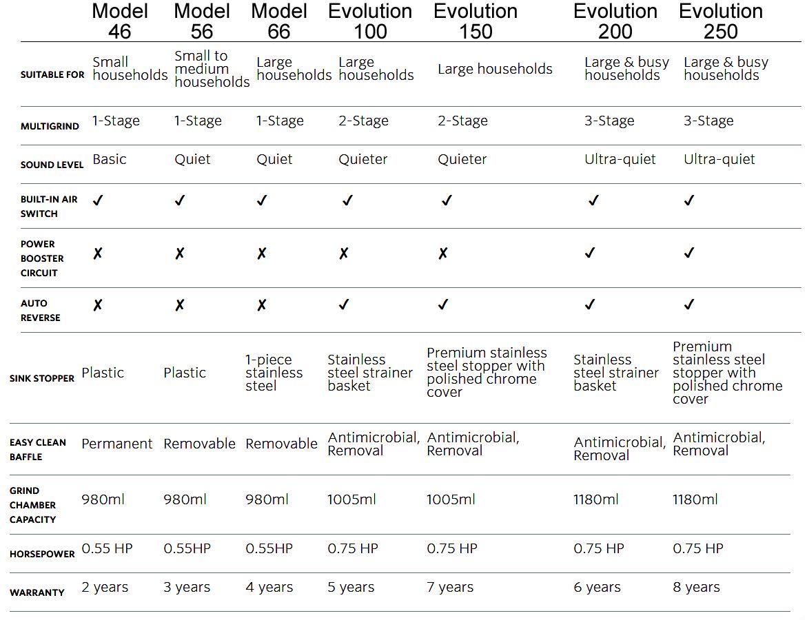 InSinkErator - Plumbworld