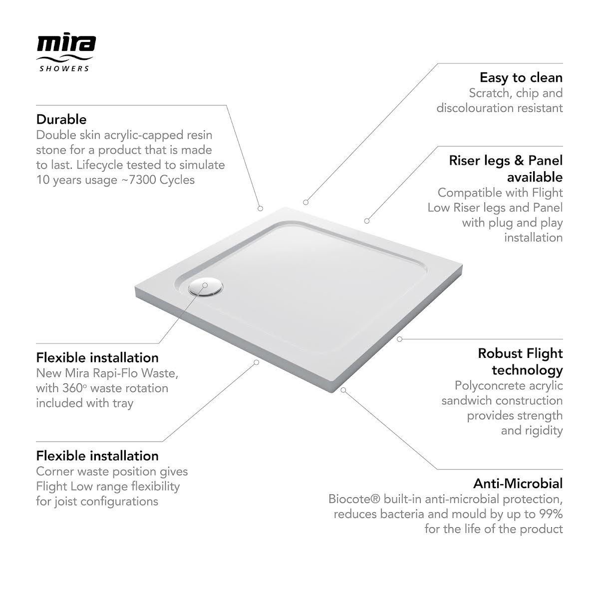 Mira Flight Low Square Stone Resin Shower Tray 800 x 800mm