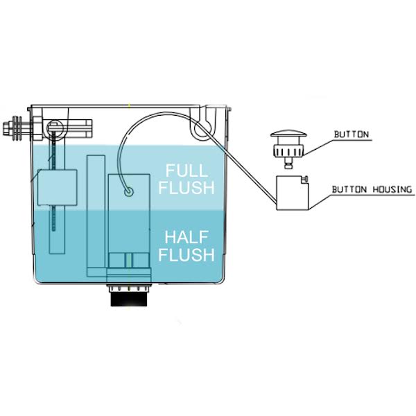 Geberit Dual Flush Concealed Cistern