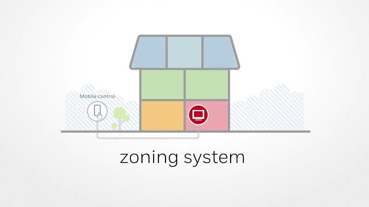 Honeywell Home Evohome Essentials Pack