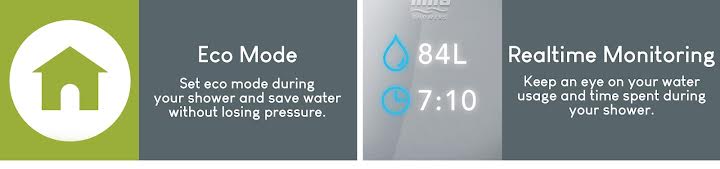 Mira Activate Digital Showers - Plumbworld