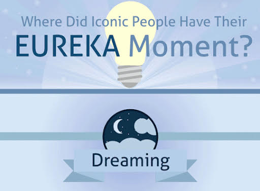 Where Did Iconic People Have Their Eureka Moment?