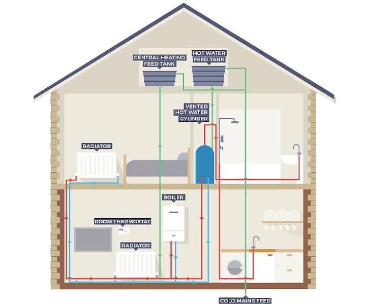 Myson Kickspace 500 Hydronic Plinth Heater with Grille