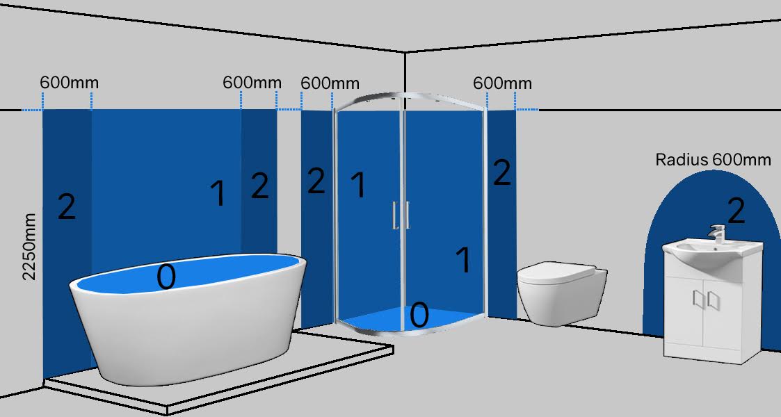 Zones & IP Ratings for Bathrooms Explained - Plumbworld