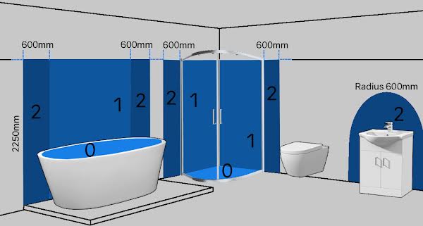 Zones & IP Ratings for Bathrooms Explained - Plumbworld