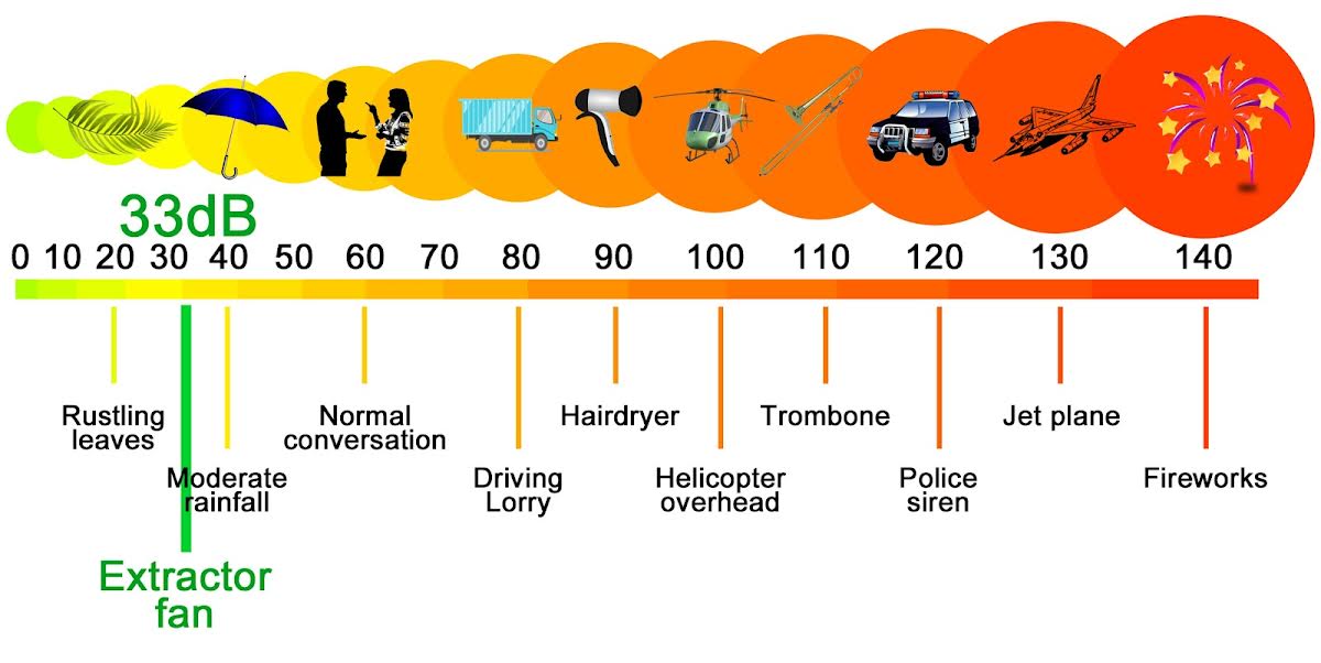 Airflow iCON 30 100mm Extractor Fan - 72591601