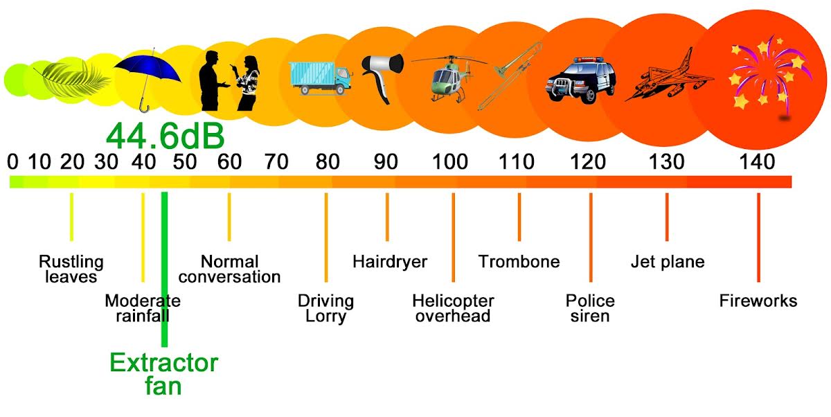 Xpelair Simply Silent C6HTS Extractor Fan