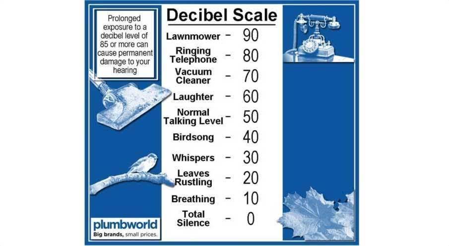 Extractor Fans - Plumbworld