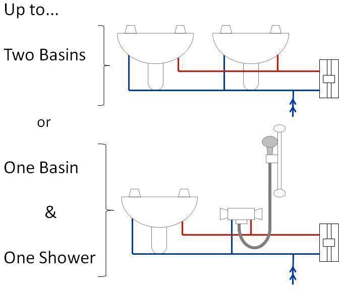 Redring Powerstream 9.5kW Electric Water Heater - Instantaneous