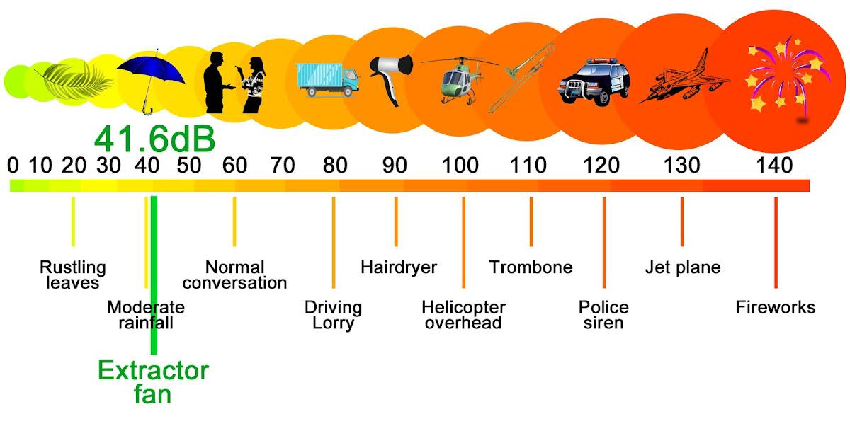 Xpelair Simply Silent DX150HTS Extractor FanTimer/Humidistat